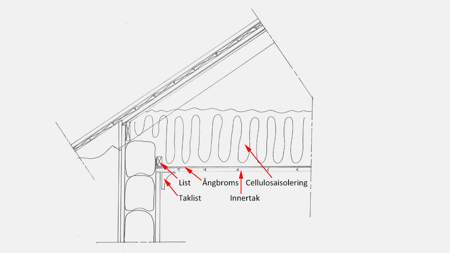Isolering av tak och vind - Slöjd & Byggnadsvård