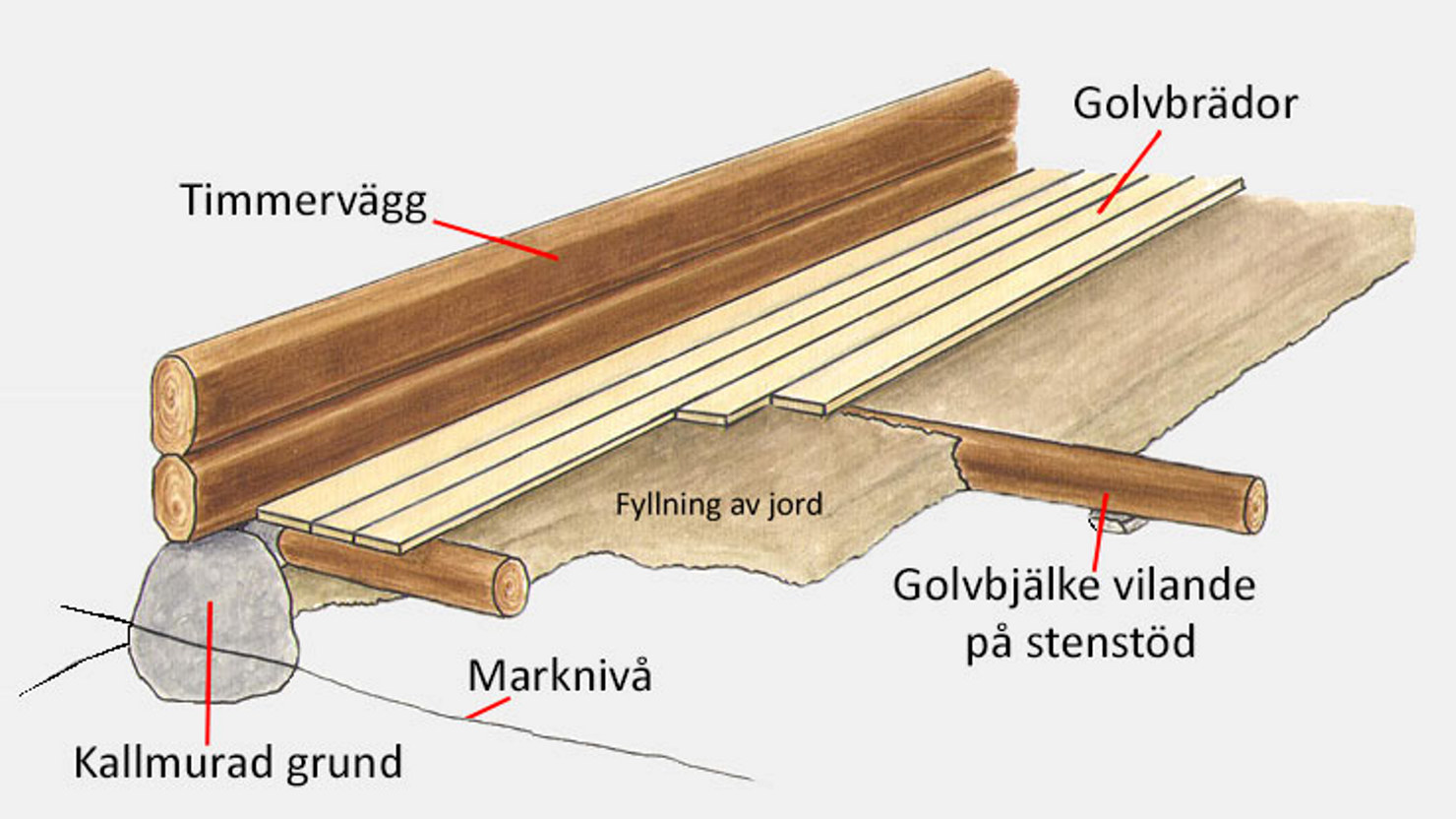 Torpargrund - Slöjd & Byggnadsvård